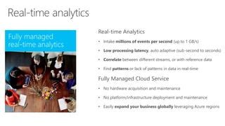 Implementing A Canonical IoT Backend In Azure With Azure Stream Analytics PPTX Cloud