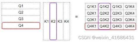 Transformer编码器 解码器（encoder Decoder）架构介绍代码实现 Csdn博客