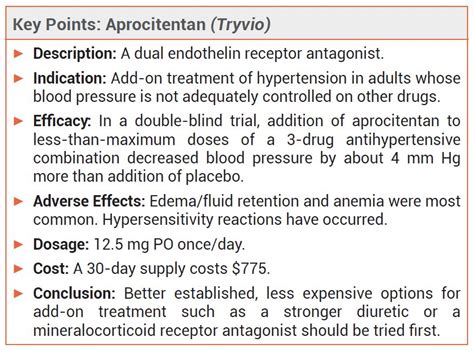 The Medical Letter On Linkedin Aprocitentan Tryvio For Hypertension