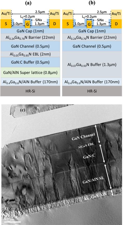 Figure 1 From A Novel Ganc Millimeter Wave Hemt With Algan Electron