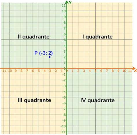 Il Piano Cartesiano Punti E Segmenti Mauitaui E La Matematica