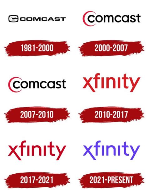 Xfinity Logo Symbol Meaning History Png Brand