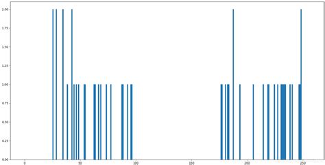Pythonopencv：k Means聚类python Opencv新版 Cvkmeans Csdn博客