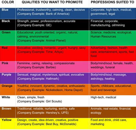 Biblical Color Meanings Chart A Visual Reference Of Charts Chart Master