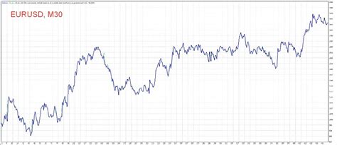 Zigzag Fibo Ea Free Download Trading Robot Expert Advisor For Metatrader 4