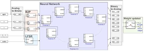 Ssnn That Composed Of 20 Stochastic Neurons With Cyclic Topology 14 Download Scientific Diagram