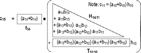 Figure 1 From High Performance Vlsi Adders Semantic Scholar