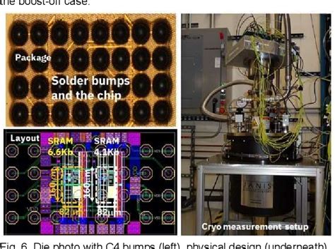 Figure 1 From Cryogenic CMOS Design Considerations For Future Quantum Computing Systems