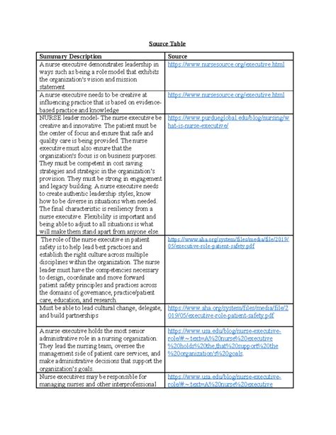 Wgu D030 Source Table Example Source Table Summary Description