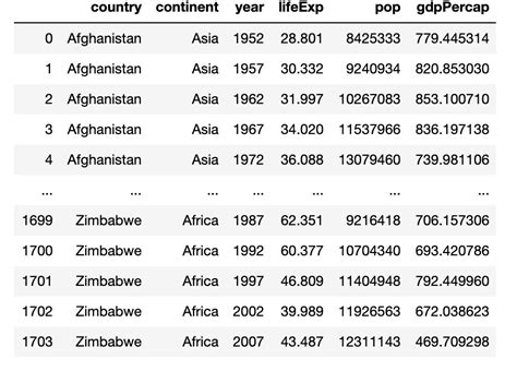 Python Aligning Subplots Horizontally Stack Overflow