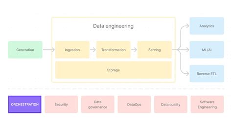 End To End Data Pipeline Series Tutorial 6 Orchestration