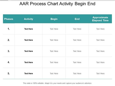 AAR Process Chart Activity Begin End Ppt PowerPoint Presentation File Icon