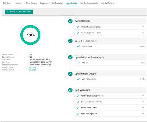 In Place Upgrades To Amazon Eks V1 27 Clusters Using Rafay Rafay Product Documentation