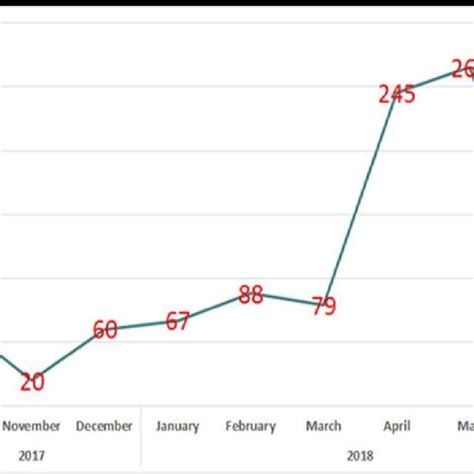Phishing Mail Detection Model Uses Machine Learning Download Scientific Diagram