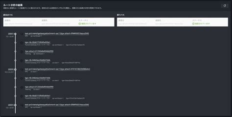 Creating Aws Transit Gateway With Cloudformation ~intra Region And Inter Region Dev Community