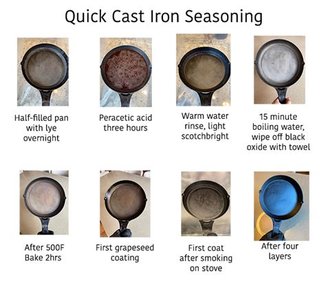 Non Stick Surfaces And Seasoning