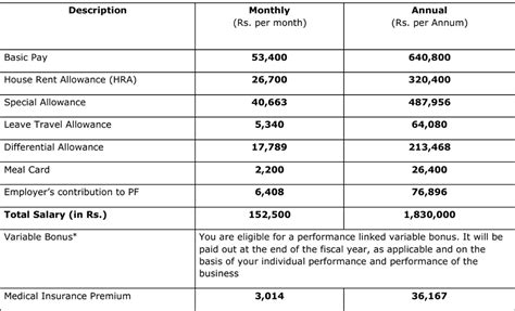 Deloitte Usi India Bowl Glassdoor Forum