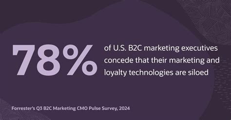 Oracle Customer Experience On Linkedin Customerloyalty Loyalty Cdp