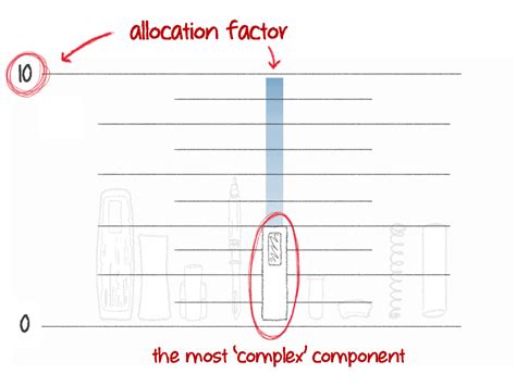 3 Ways To Do Reliability Allocation 4 Accendo Reliability