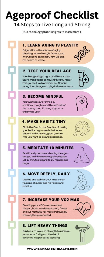 Ap Checklist 2 Page Goh