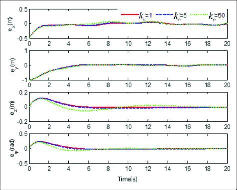 Error Curves For Different K Values Figure 10 Error Curves For