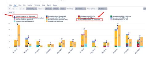 How To Create Total Value For Each Bar In Bar Graph Questions And Answers Eazybi Community