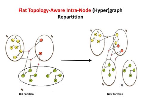 Ppt Dynamic Load Balancing In Scientific Simulation Powerpoint Presentation Id 5121874