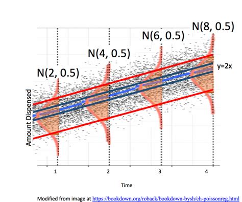 Chapter 5 The Normal Error Linear Regression Model Statistics For Data Science Notes