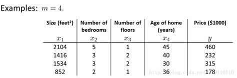 正规方程详解 Csdn博客