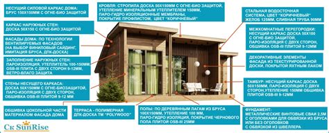 Материалы для каркасного дома для стен кровли каркаса