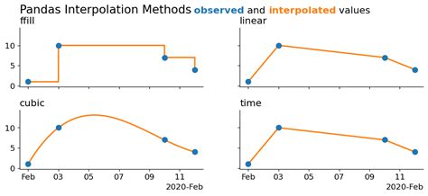 Dealing With Dates In Pandas Part 3