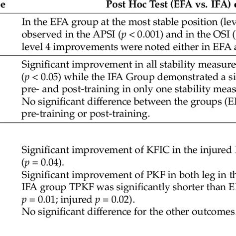 Effects Of Attentional Focus Instructions On Idiopathic Parkinson Download Table