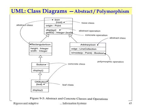 Exploring Methods In Uml Class Diagrams