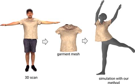 hood hierarchical graphs for generalized modelling of clothing