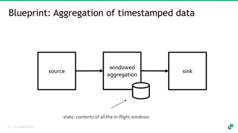 Stream Processing For The Practitioner Blueprints For Common Stream Processing Use Cases With