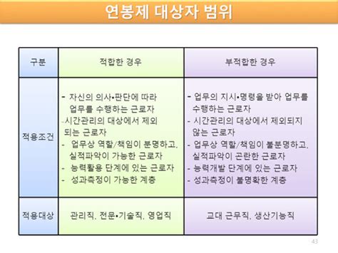 인사노무 임금 관리실무2011년