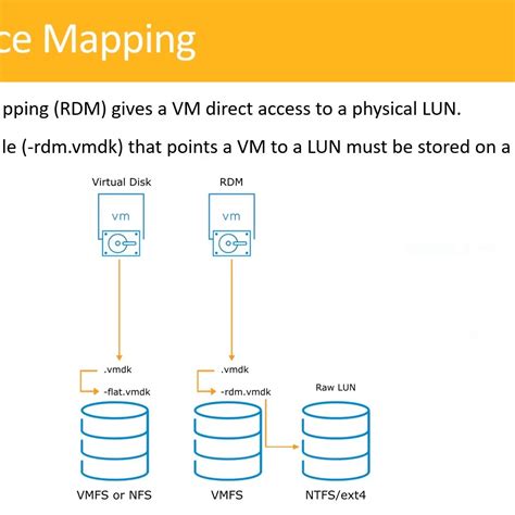 Govmlab Govmlabvmware • Instagram Photos And Videos