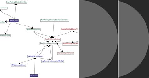 List Code Analysis Curated By Kundi Yao Medium