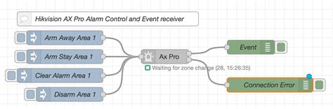 Node Red Contrib Hikvision Ultimate Npm