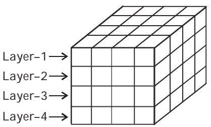 Cubes And Dices Moderate Questions And Answers Page