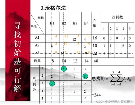 数学建模——运输问题(python实现)51cto博客python数学建模 数学建模——运输问题(python实现)51cto博客python数学建模