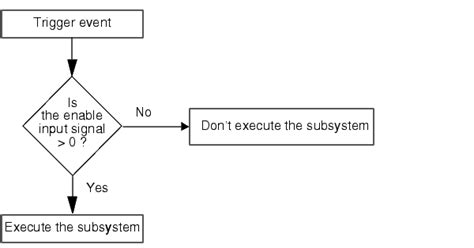 creating a model using simulink