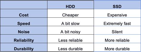 Cloud Storage Vs External Hard Drive At Julia Belcher Blog