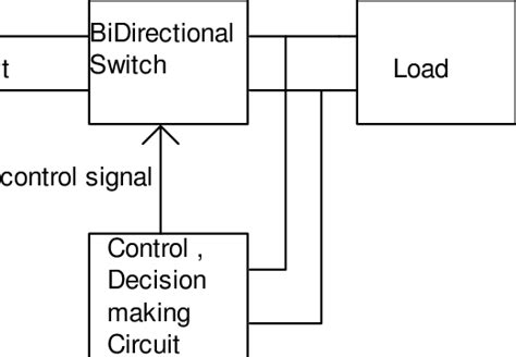 Difference Between Block Diagram And Circuit