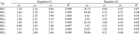 Regression Parameters Download Table