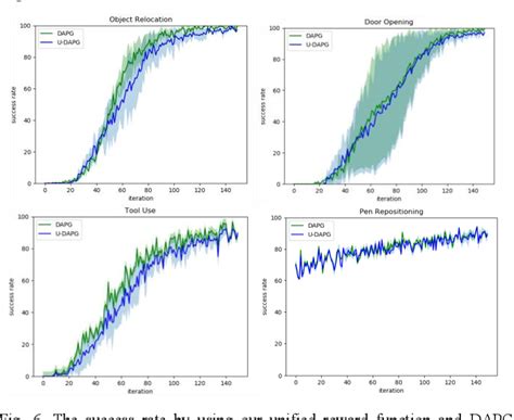Figure 6 From Learning Multiple Robot Manipulation Tasks With Imperfect