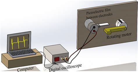 Piezoelectric Measurement Setup Download Scientific Diagram