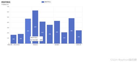 【数据采集与可视化案例】基于python的国家级非物质文化遗产数据采集与可视化分析非遗数据怎么提取出来 Csdn博客