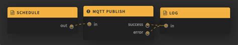 MQTT Publish
