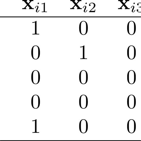 A Toy Example For Illustrating Instance Classification Download